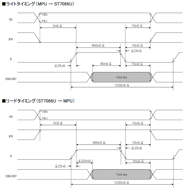 RX220でLCDモジュールSC2004Cを制御